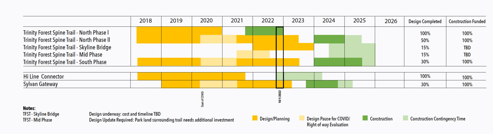 Loop-Timeline - The Loop Dallas